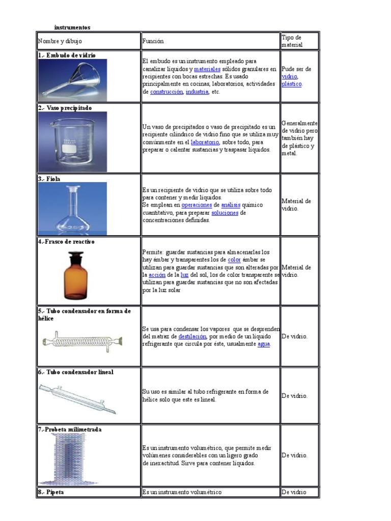 Instrumentos Científicos y Sus Funciones | PDF | Valoración | Química
