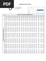 Tablas Fisher | PDF