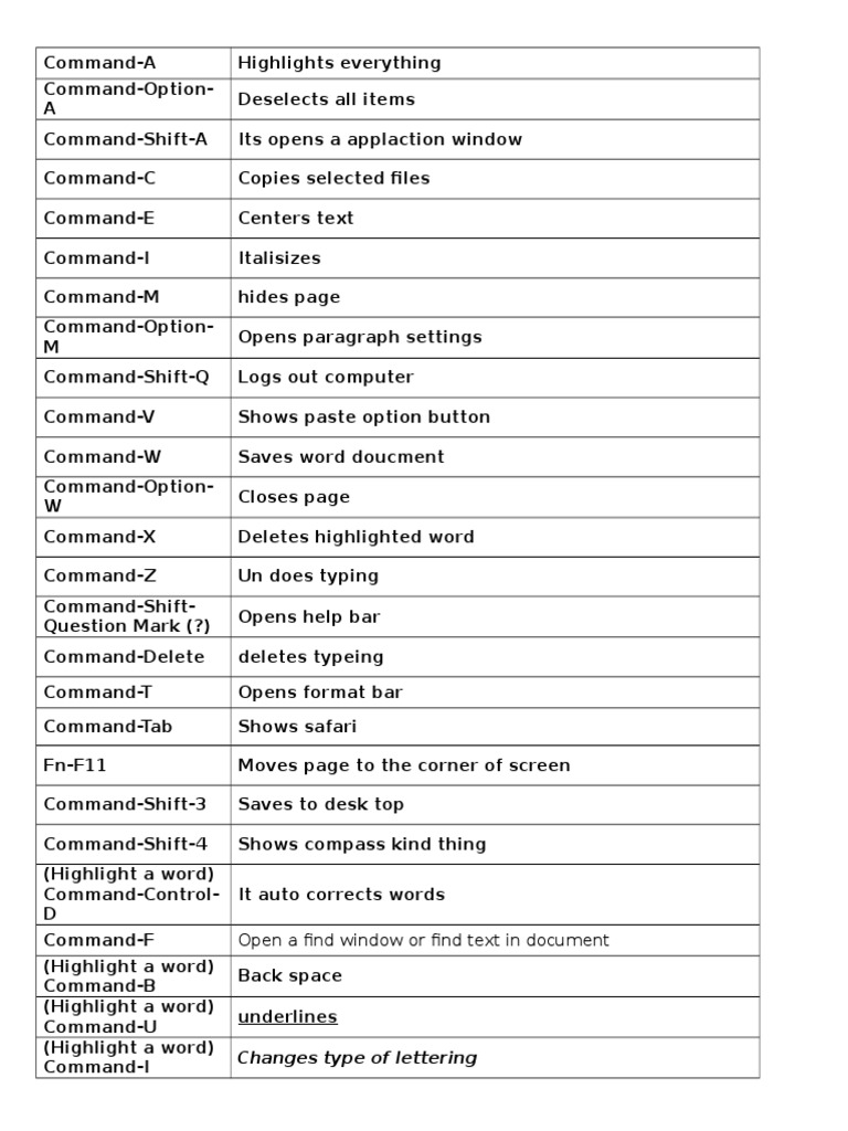Essential Mac Keyboard Shortcuts Guide | PDF