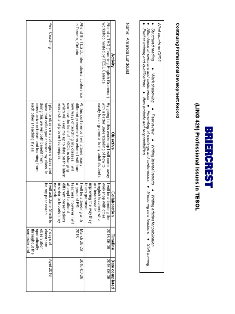 Continuing Professional Development Record | English As A Second Or ...