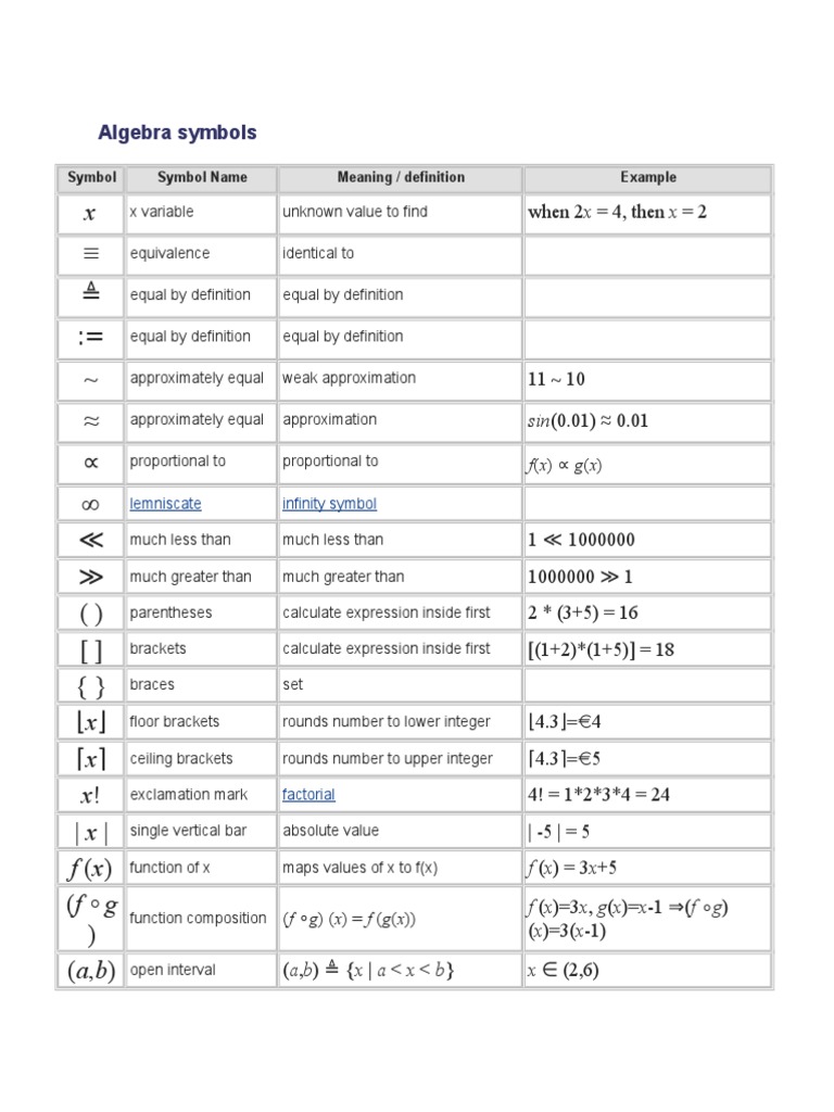 Algebra Symbols and Their Meanings | PDF