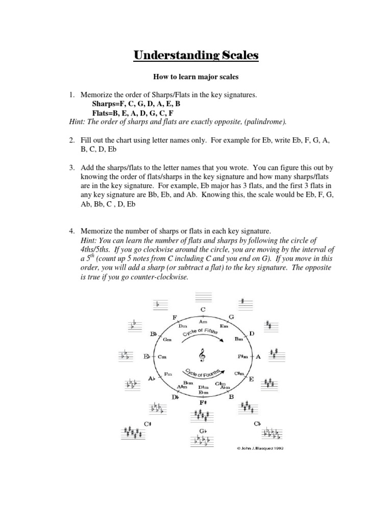 Understanding Scales: How To Learn Major Scales | PDF | Scale (Music ...
