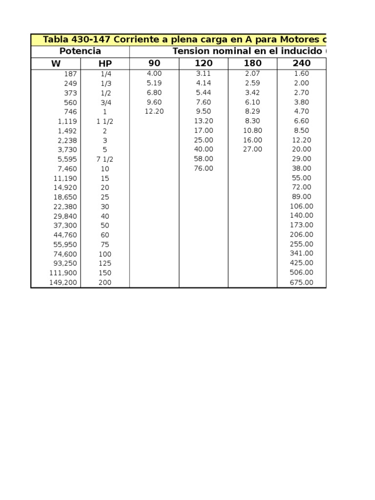 Tablas Nec NTC2050 | PDF | Fusible (Eléctrico) | Aislador (Electricidad)