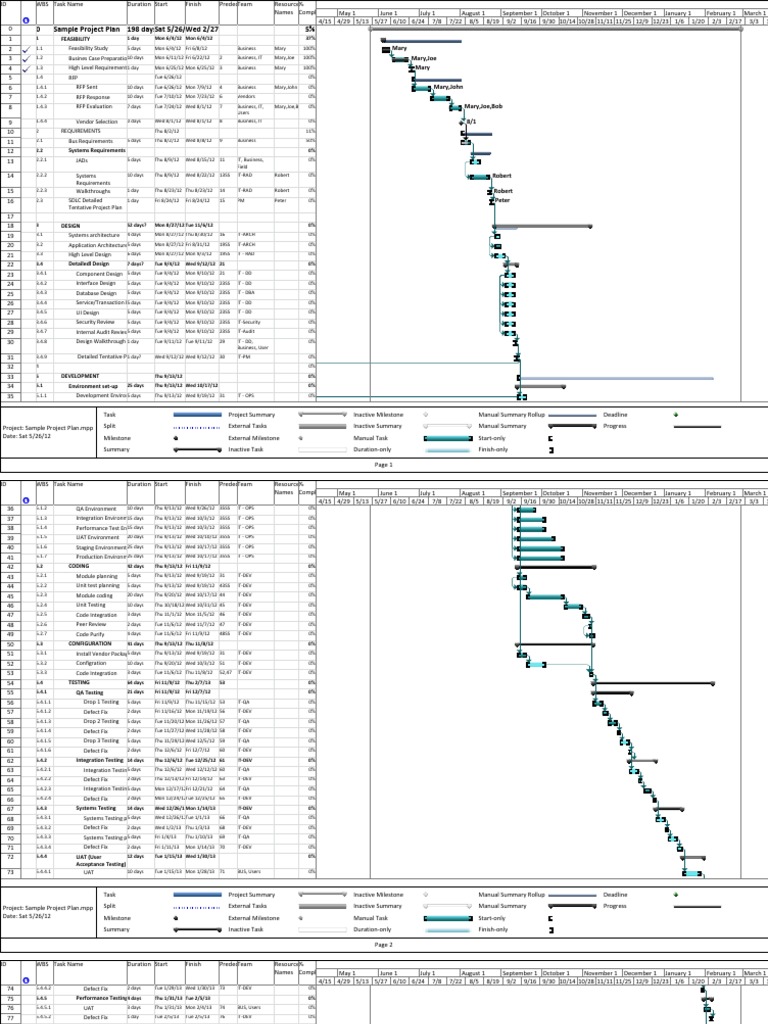 Sample Project Plan Viewing | PDF | Software | Information Technology ...