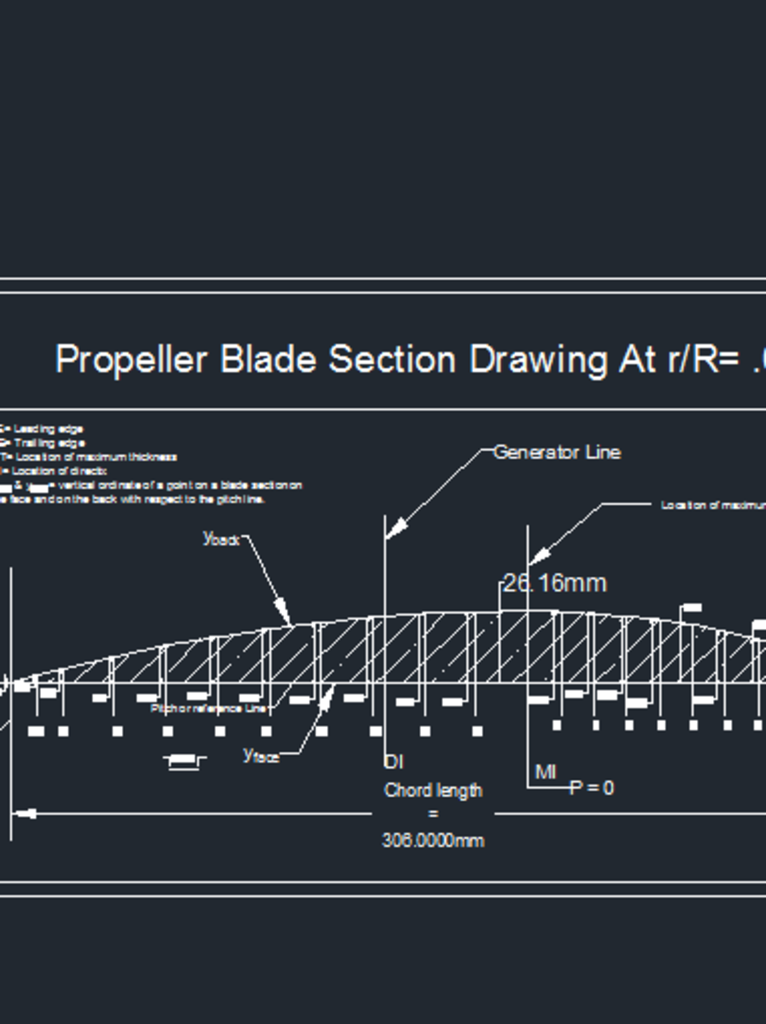Propeller Blade Section Profile using Wageningen B-screw series