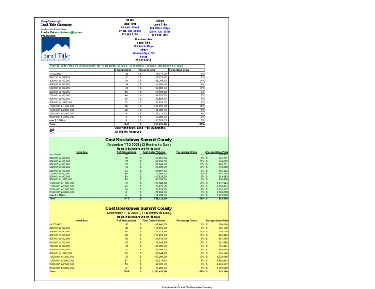 Cost Breakdown Full Year 2009 | PDF | Economies | Market (Economics)