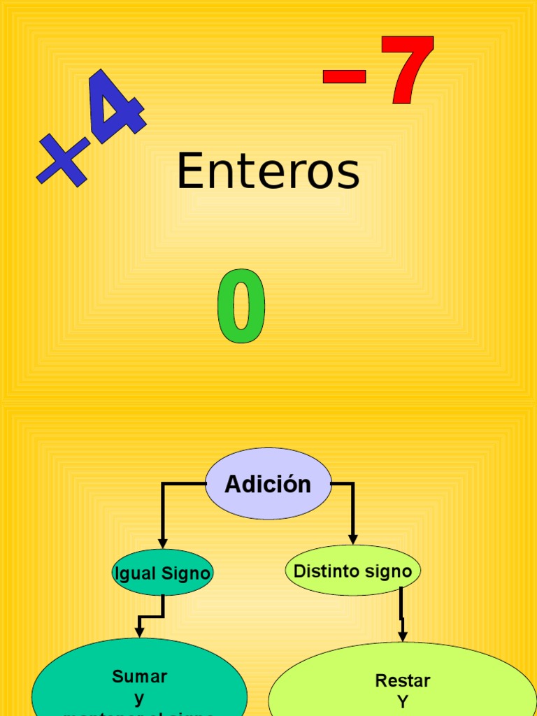 Operaciones Con Enteros | PDF | Entero | Multiplicación