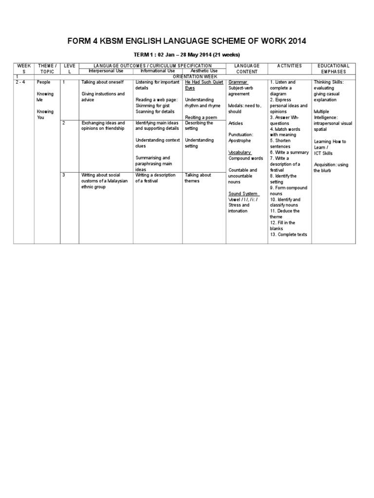 Formulating an Effective English Language Scheme of Work | PDF | Idiom ...