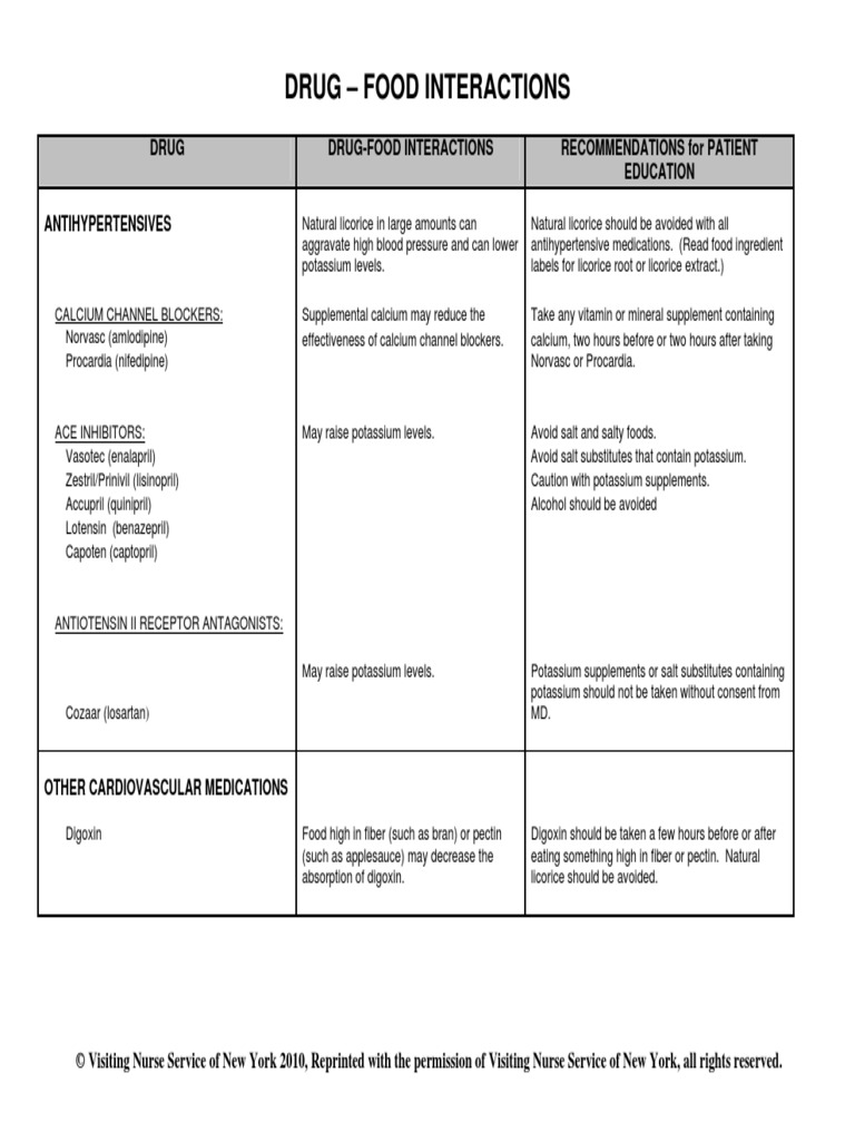 Drug-Food Interactions | PDF | Drugs | Pharmacology