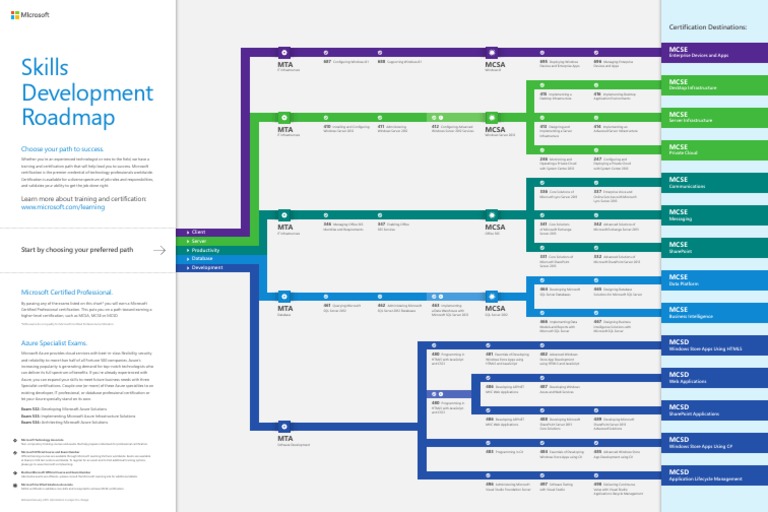 Complete Microsoft Certification PathWay | PDF | Microsoft Sql Server ...