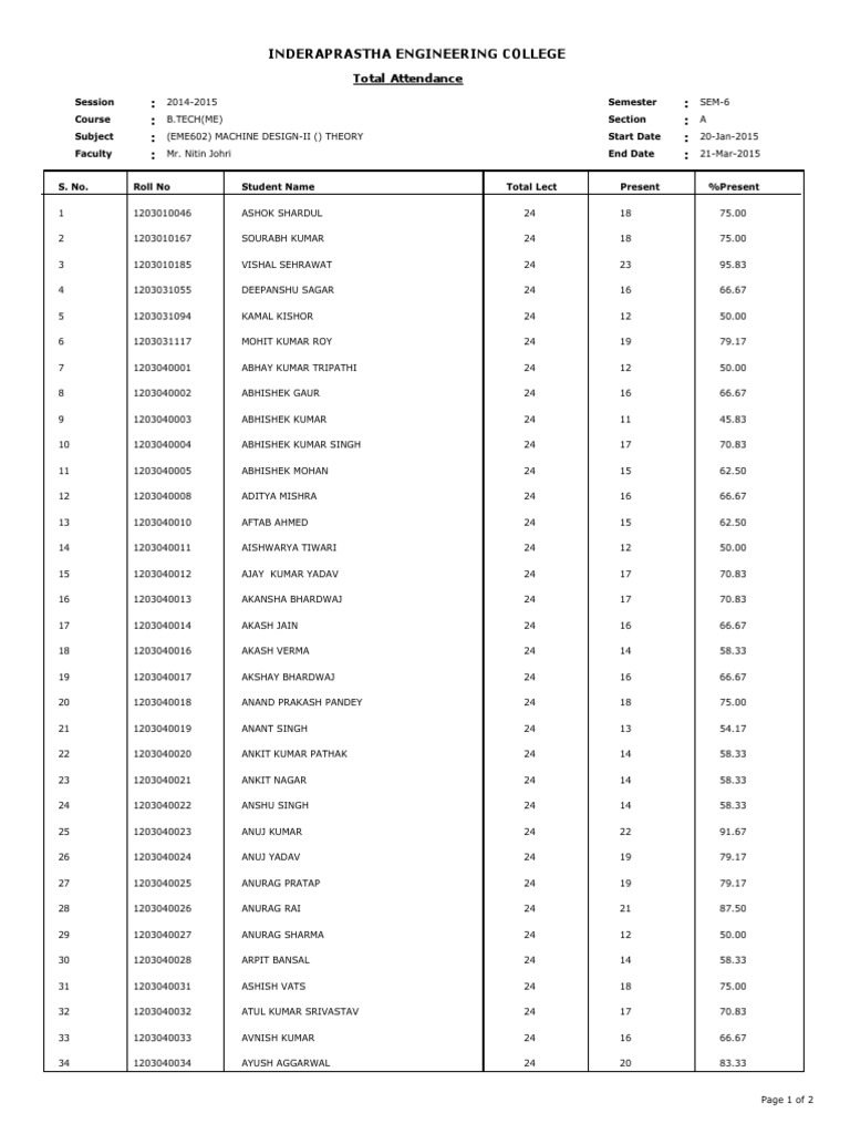 Attendance Report for B.Tech Machine Design | PDF