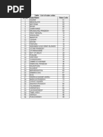 STD Codes List | PDF