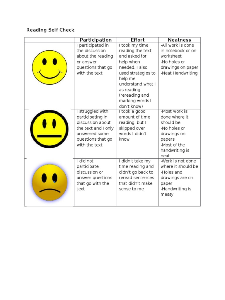 Reading Self-Check Evaluation Guide | PDF