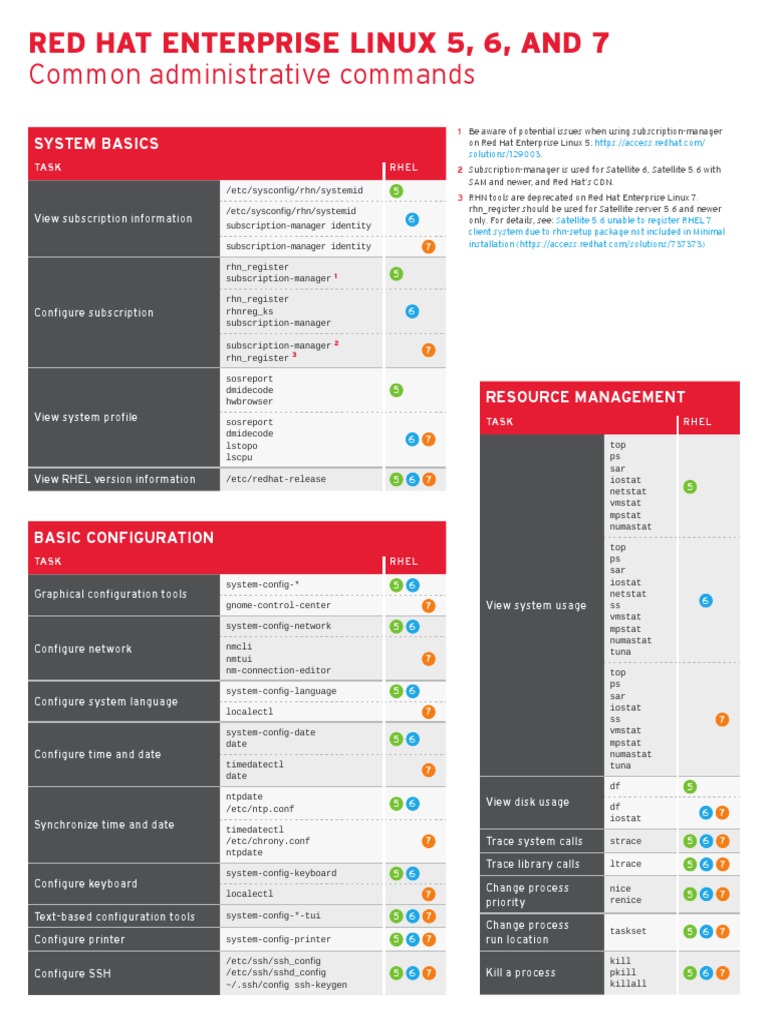 Rhel 5 6 7 Cheatsheet | PDF | File System | Booting