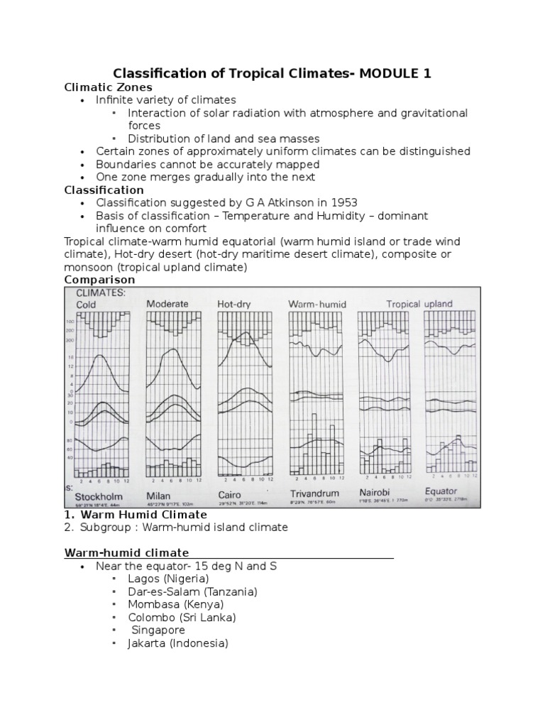 Classification of Tropical Climate-1 | PDF | Climate | Rain