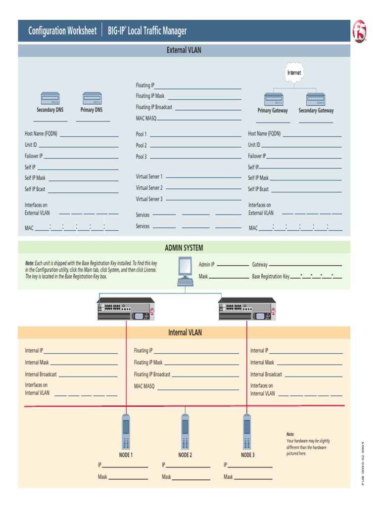 F5-LTM-Configuration Worksheet | PDF