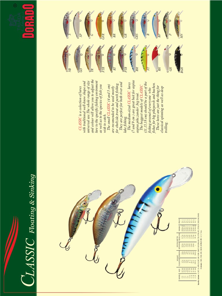 Kata Log | PDF | Fishing Rod | Angling
