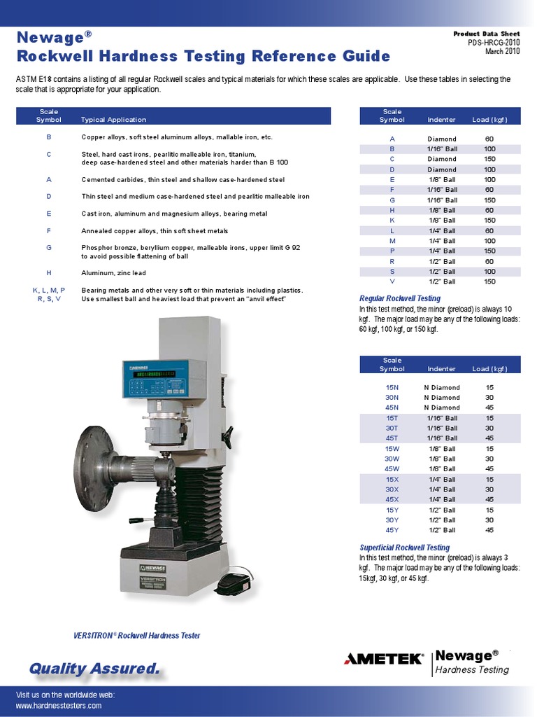 Rockwell Hardness Testing Reference Guide | PDF | History