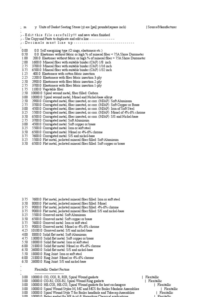 Gasket Seating Stress and Materials Chart | PDF | Atoms | Materials