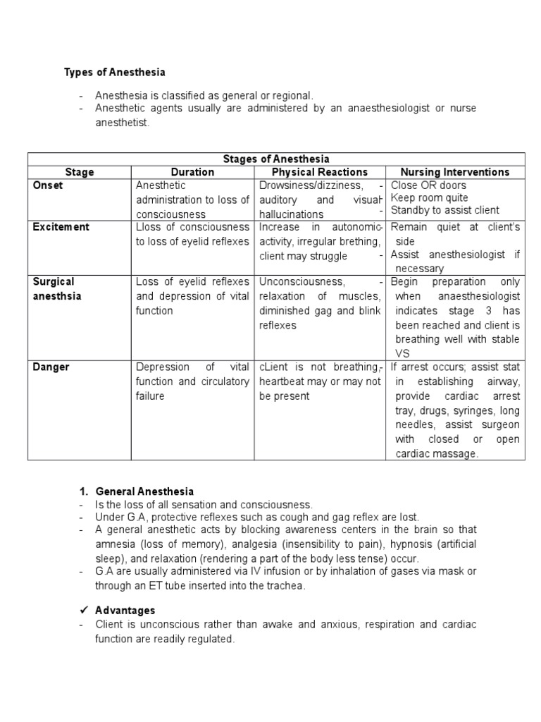 A Comprehensive Overview of Types of Anesthesia: General Anesthesia ...
