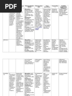 Nasatapp: Uses and Dosage Guide | PDF | Medical Specialties | Clinical ...