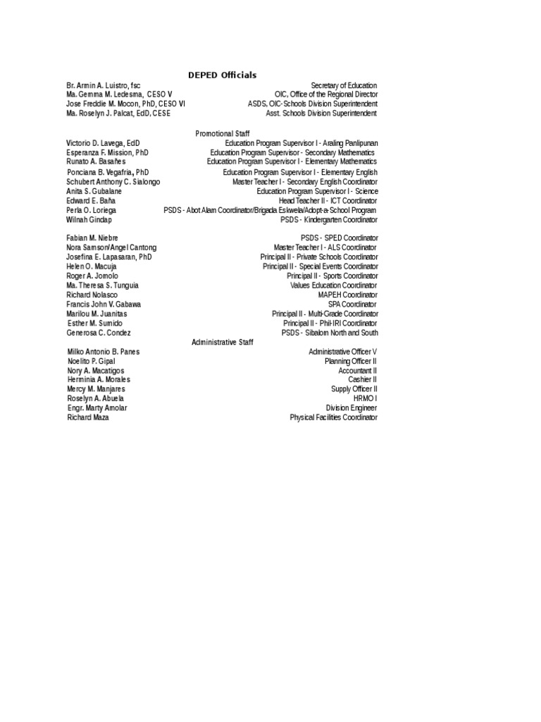 Deped Officials | PDF | Qualifications | Academia