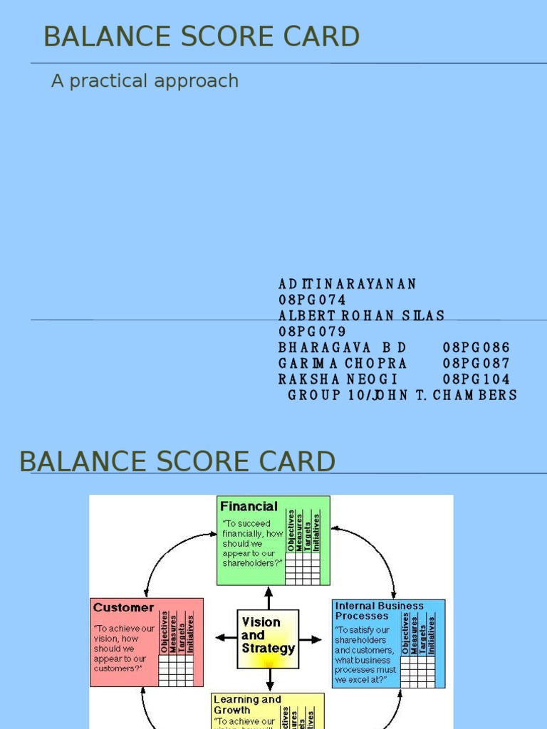 Balance Score Card | Walmart | Strategic Management