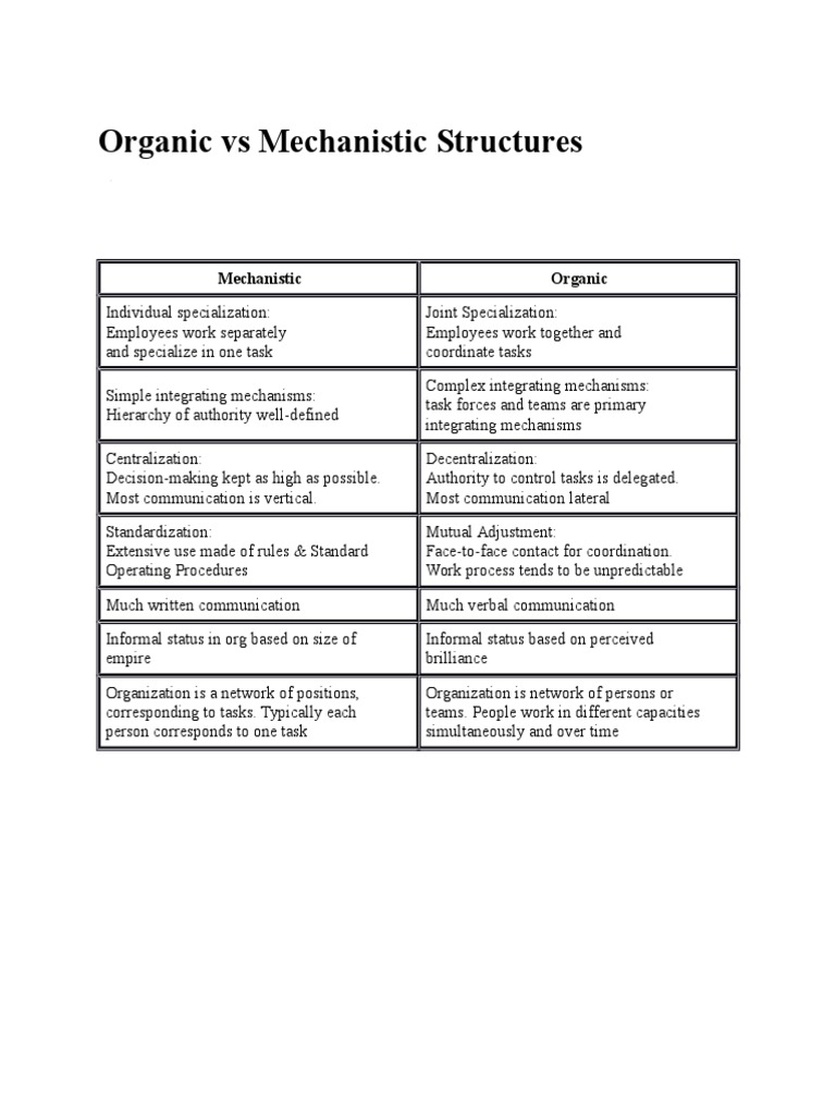 Organic Vs Mechanistic Structures | PDF