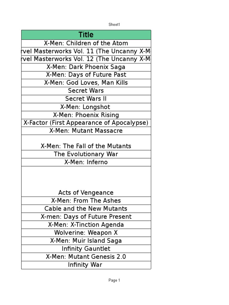 Marvel Comic Read List - Ods | PDF | Marvel Comics | Marvel Comics ...