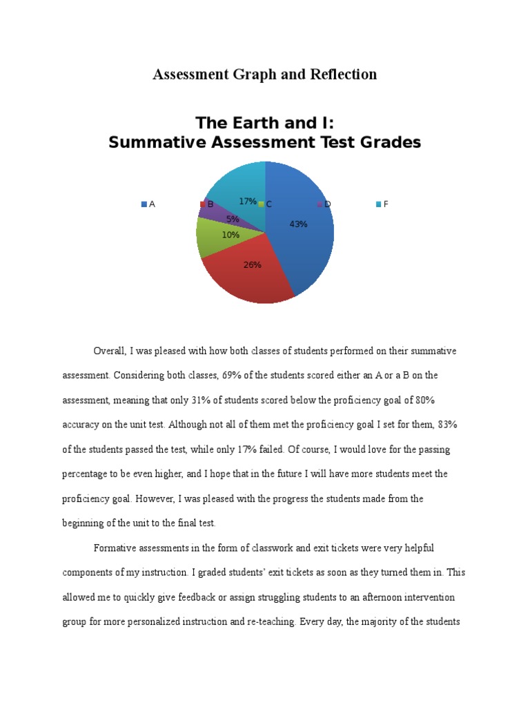Summative Assessment Reflection and Insights | PDF | Career & Growth ...