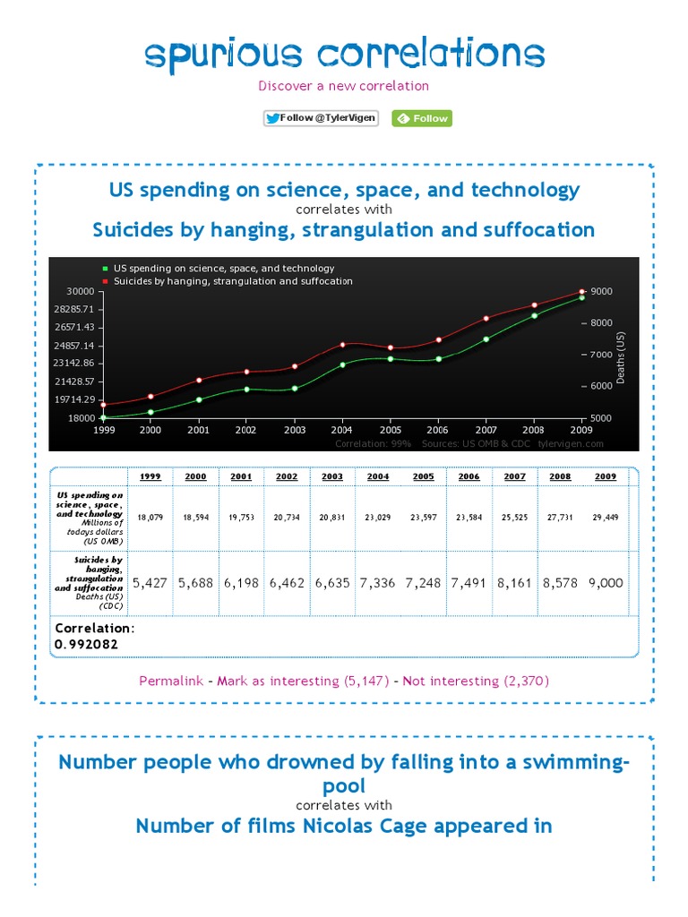 Spurious Correlations with Nicolas Cage | PDF | The United States | Nature