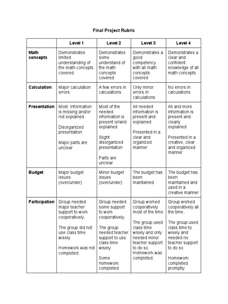 Final Project Rubric | PDF
