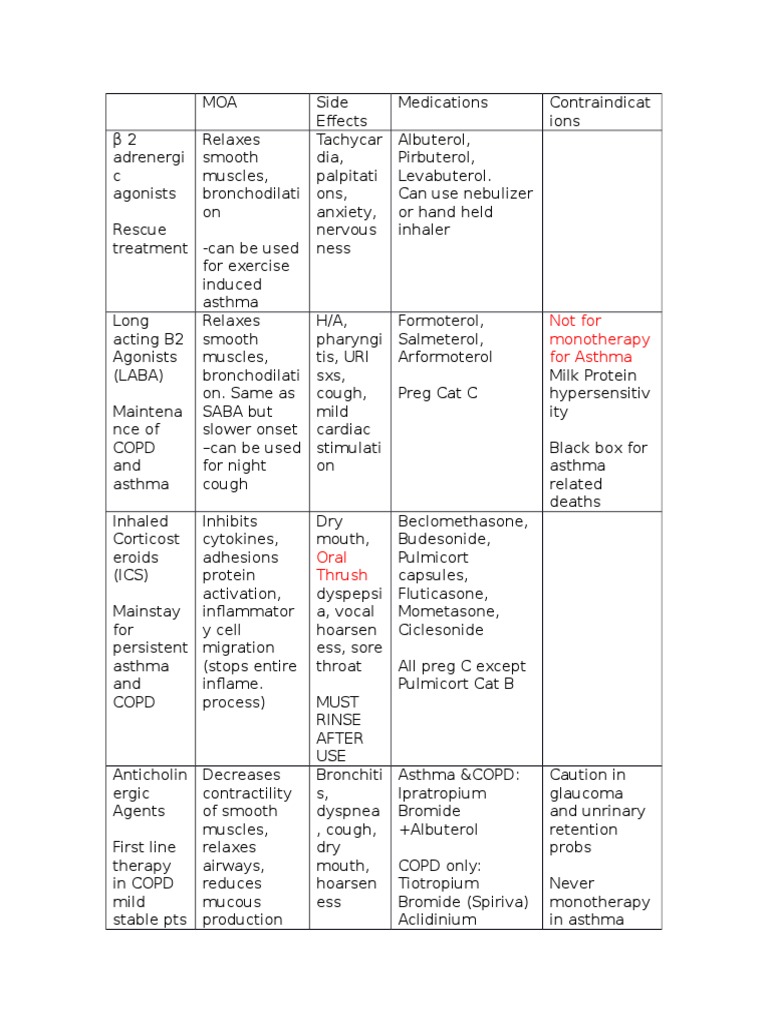 COPD Table Reference | PDF | Asthma | Chronic Obstructive Pulmonary Disease