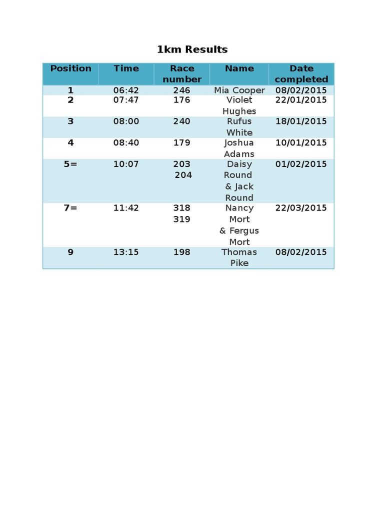 1km Race Results and Times | PDF