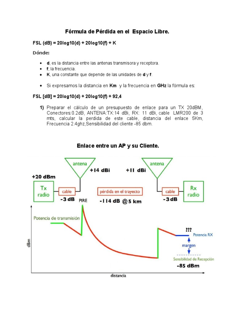 Fórmula de Pérdida en El Espacio Libre.: FSL (DB) 20log10 (D) + 20log10 ...