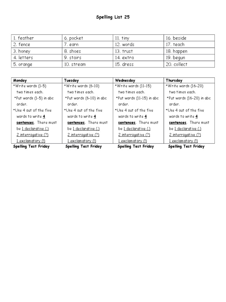 Spelling List 25 | PDF