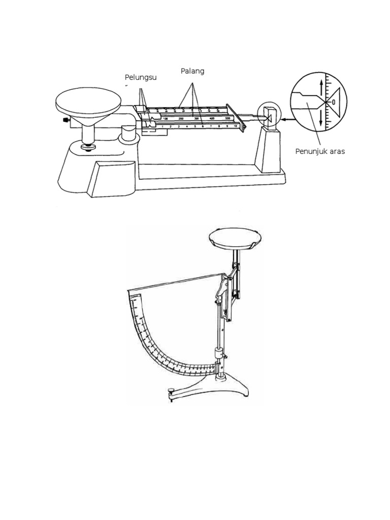 Neraca Tuas & Neraca Tiga Palang | PDF