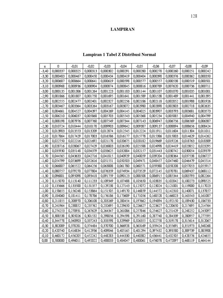 Tabel Normal Print | PDF | Technology & Engineering