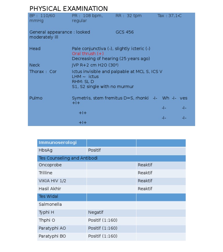 Physical Exam Findings and Test Results | PDF