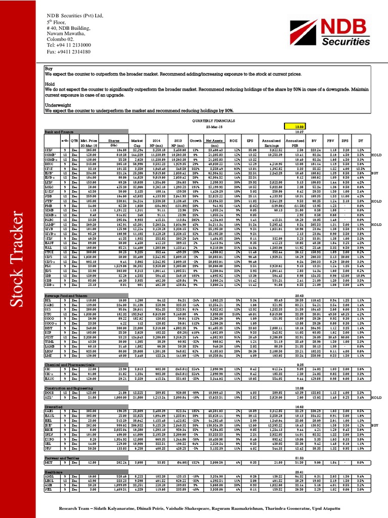 N D B Securities (PVT) LTD, 5 Floor, # 40, NDB Building, Nawam Mawatha ...
