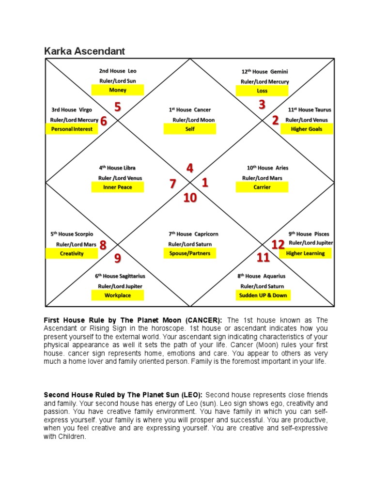 Karka Ascendant: First House Rule by The Planet Moon (CANCER) : The 1st ...
