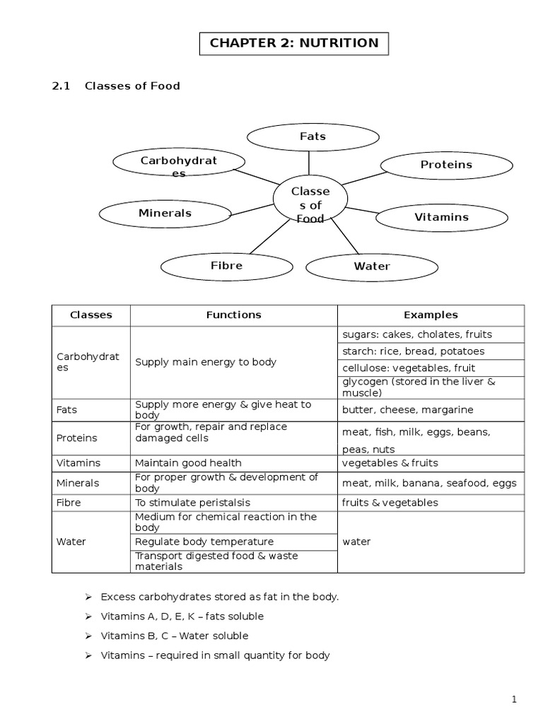 Nutrition Notes Science Form 2 | PDF | Digestion | Human Digestive System