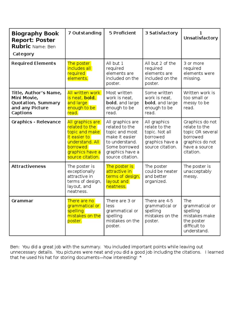 Biography Poster Project Rubric | PDF