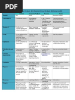 Referencing Guide DUT Harvard Referencing Style 2016 | PDF | Citation ...