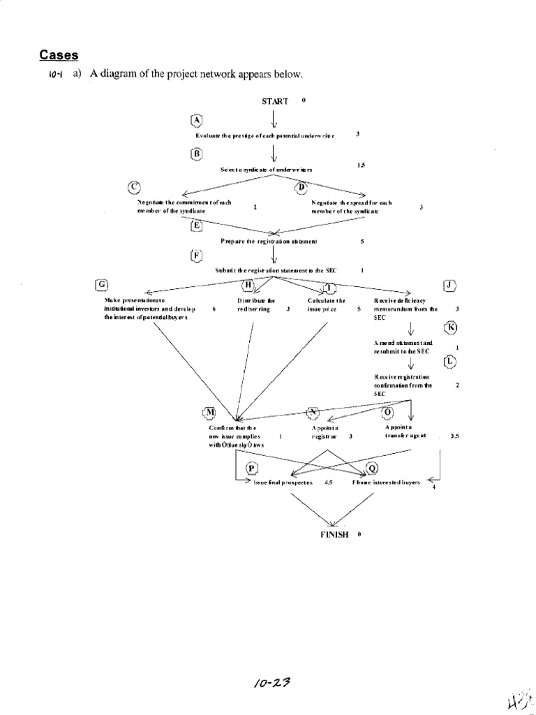 Solutions Manual - Introduction To Operations Research - Hillier | PDF