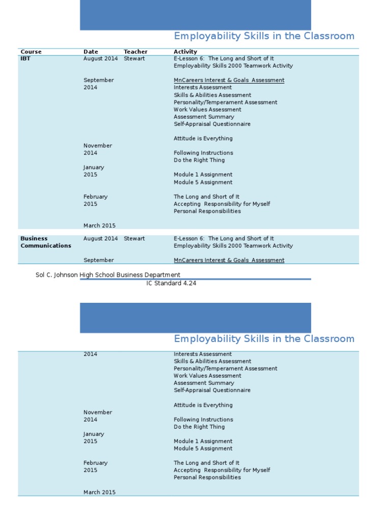 Employability Skills Course Guide | PDF