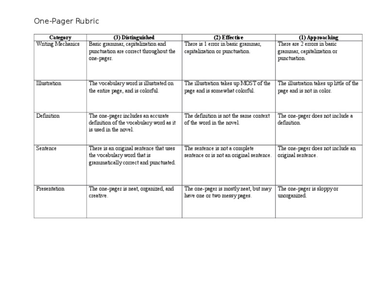 One-Pager Rubric | PDF