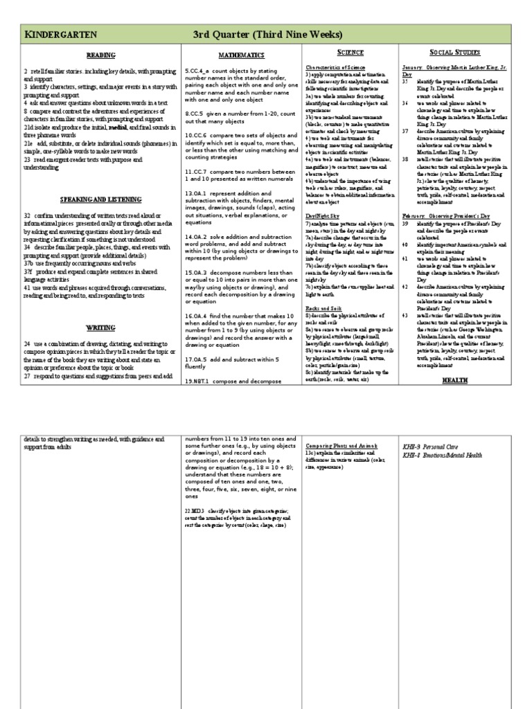 3rd 9 Weeks Core Calendar | PDF | Sky | Soil