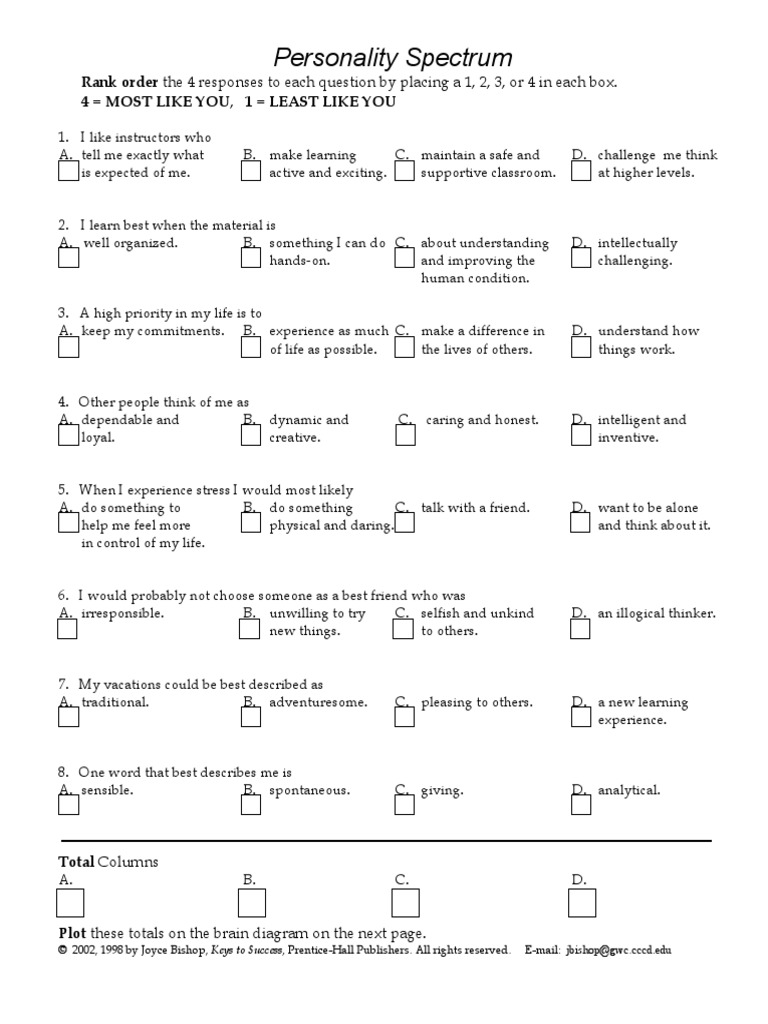 Personality Spectrum | Rhythm | Mind