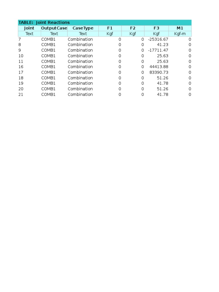 Joint Reactions and Program Control Data | PDF | Science & Mathematics